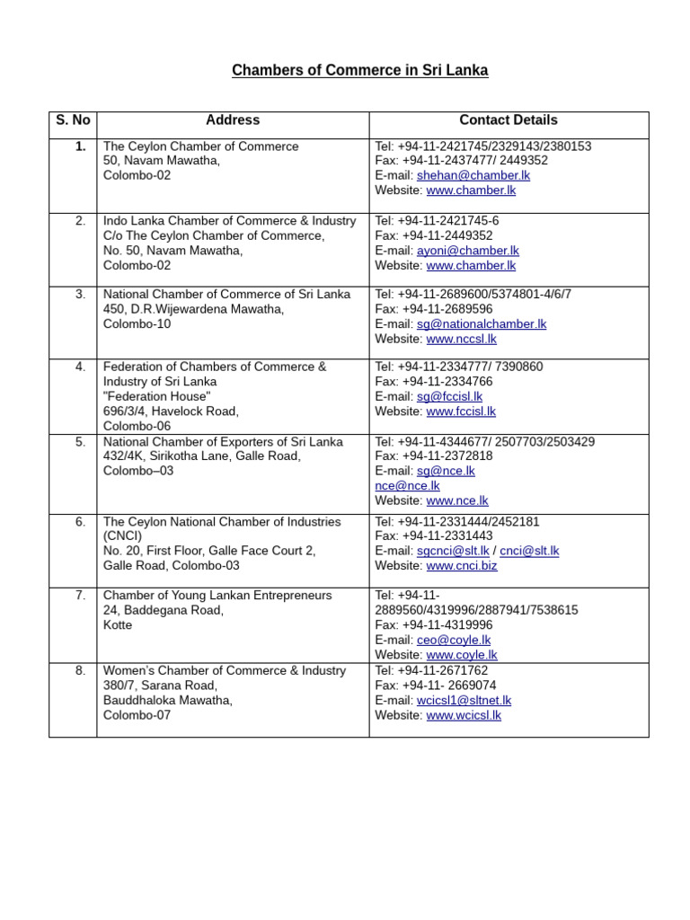 Chambers of Commerce in Sri Lanka | PDF | Sri Lanka | Chess Openings