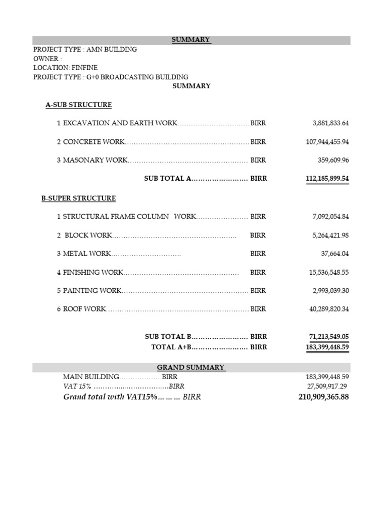 Summary of BOQ | PDF