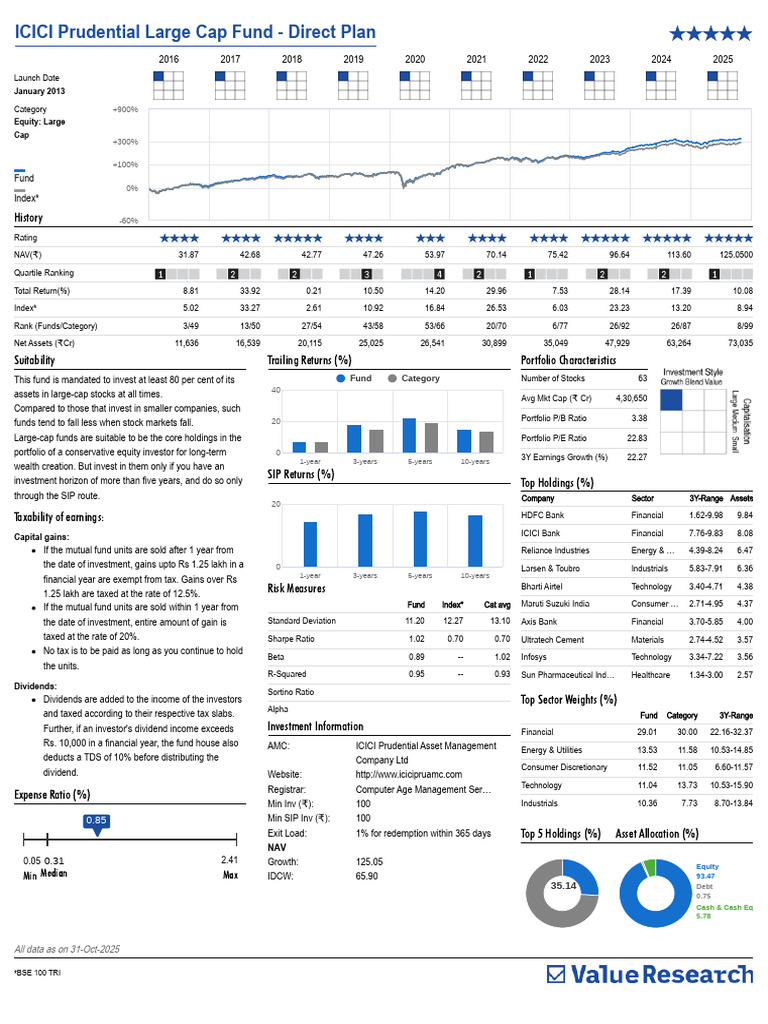 ICICI Prudential Large Cap Fund Overview | PDF | Investing | Mutual Funds