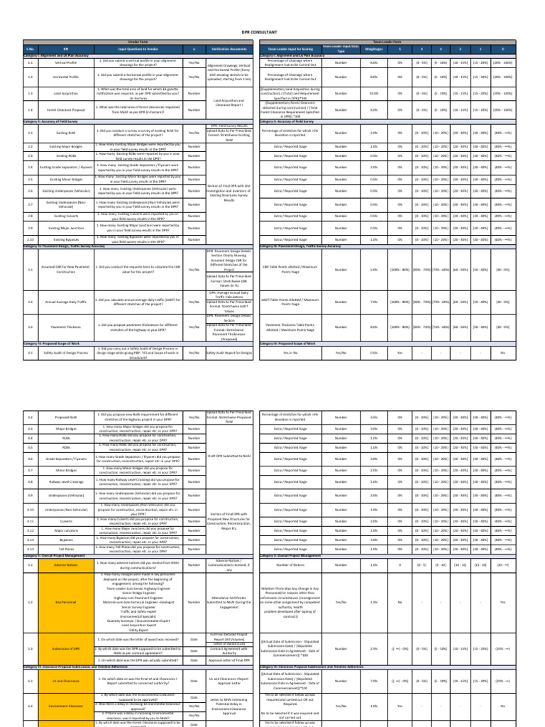 DPR Vendor Evaluation Checklist | PDF