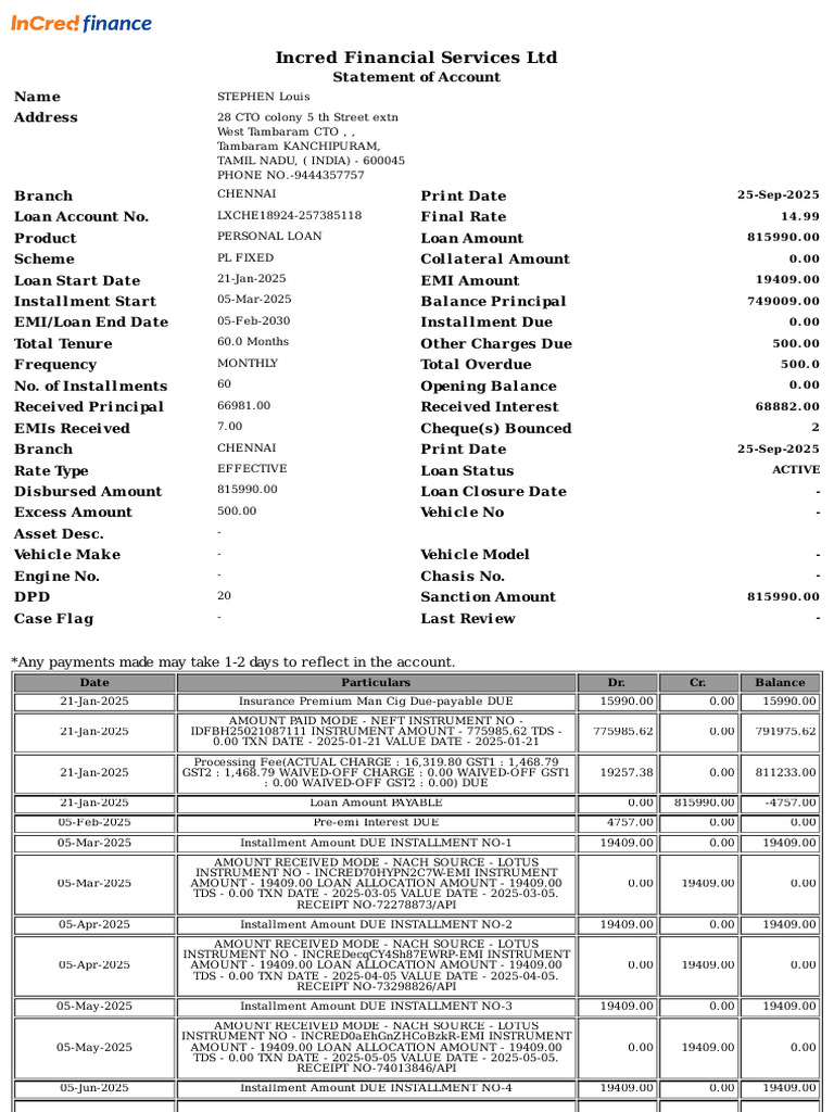 Personal Loan Account Statement 2025 | PDF | Private Sector | Money