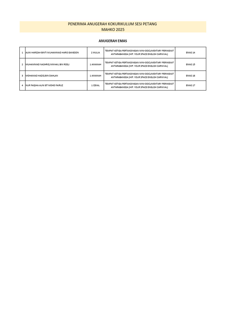 Penerima Kokurikulum Mahko 2025 - Sesi Petang | PDF