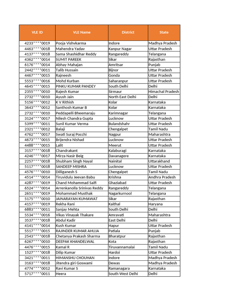 VLE - Leader Board 7 Dec 2025 - Piramal CSC Champions League 2025 | PDF