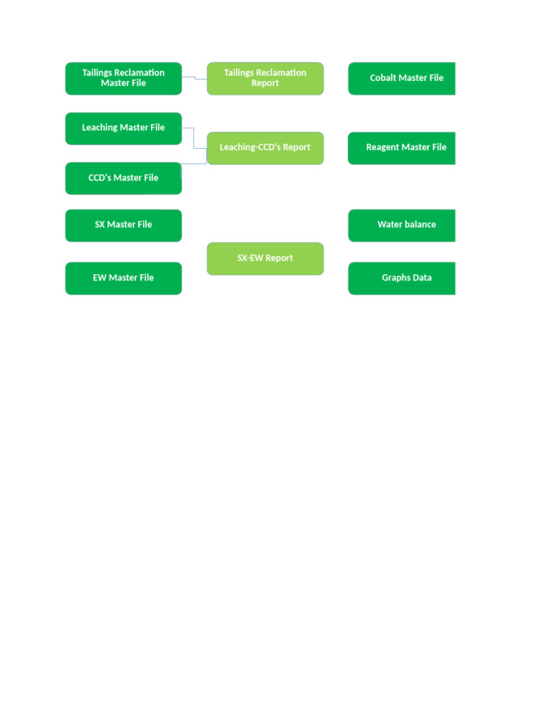 Metalkol Metal Accounting May - XLSM | PDF | Copper | Chemical Compounds
