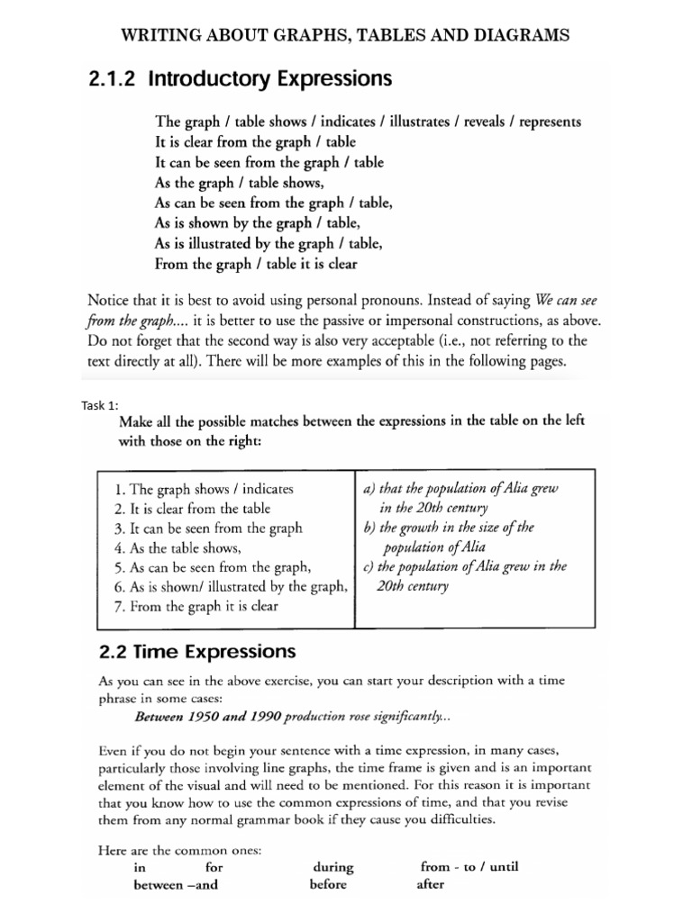 Useful Expressions For Graphs Revised | PDF