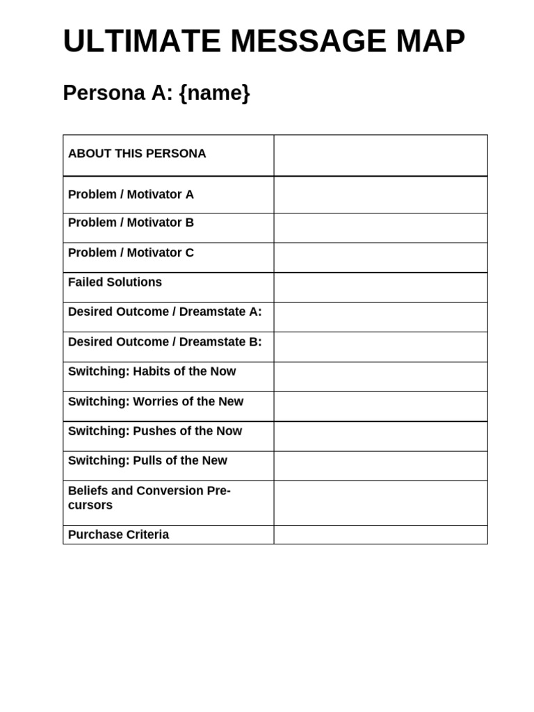 Ultimate Message Map for Personas | PDF