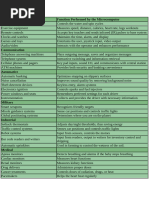 Microprocessor Devices in Home Appliances | PDF | Technology & Engineering