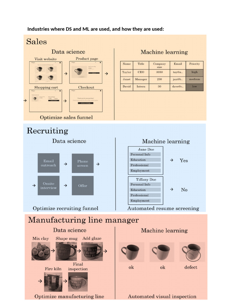 Applications of Data Science and ML | PDF