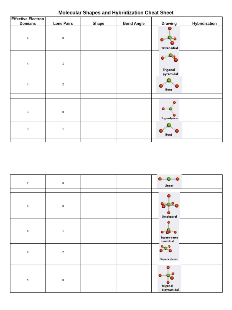 Molecular Shapes and Hybridization Cheat Sheet BLANK | PDF