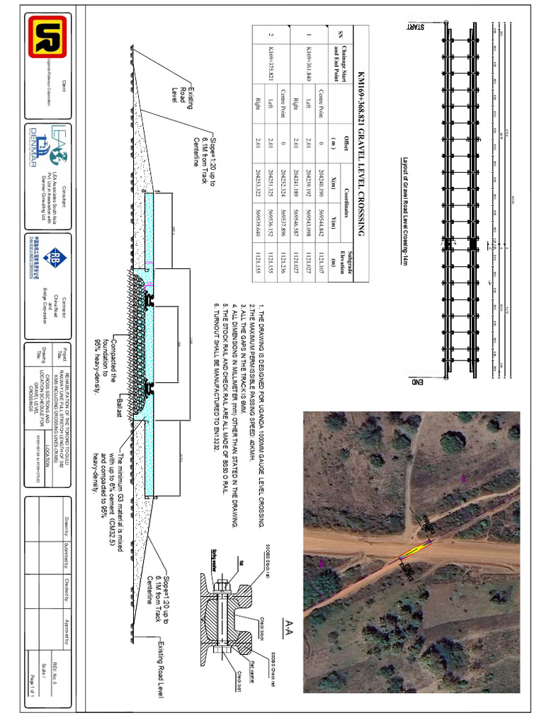 Km169 Gravel Level Crossing | PDF | Sustainable Transport | Transport ...