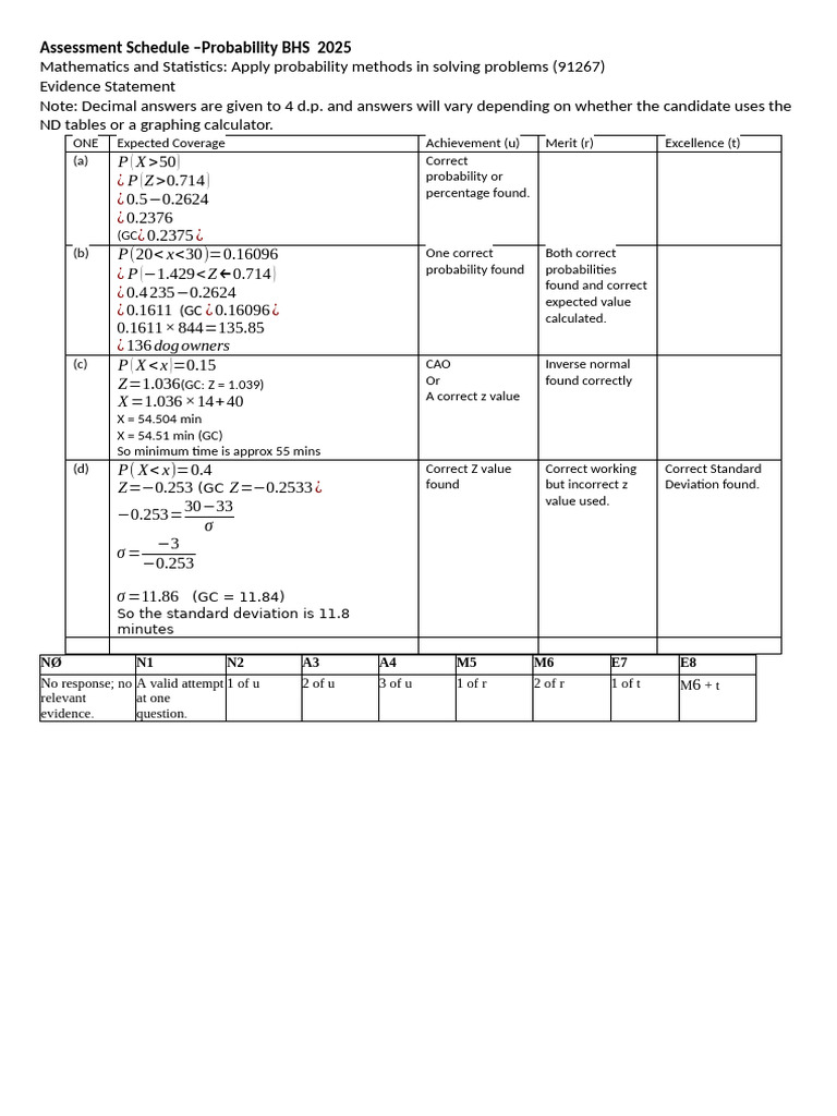 2025 BHS Probability Assessment Schedule | PDF | Standard Deviation ...