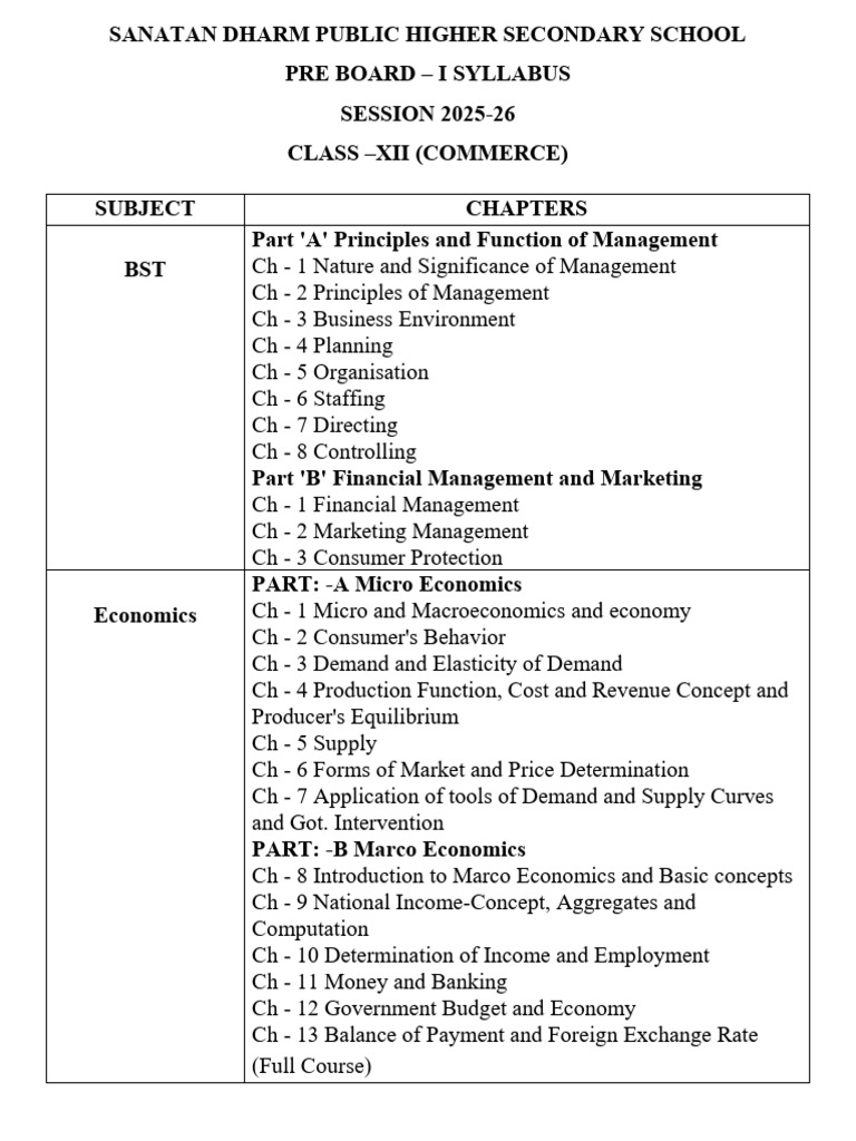 Class 12th Commerce Syllabus For Pre Board 1 | PDF | Economics ...