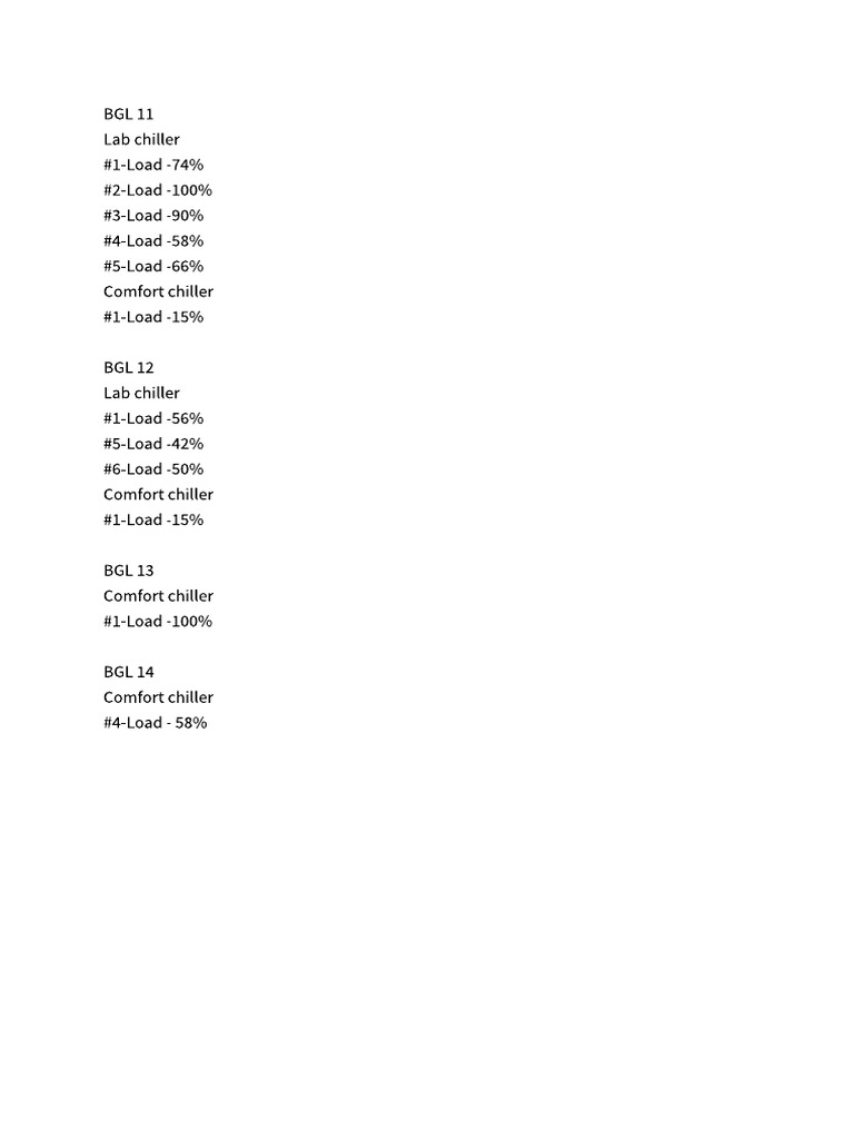 BGL 11 | PDF