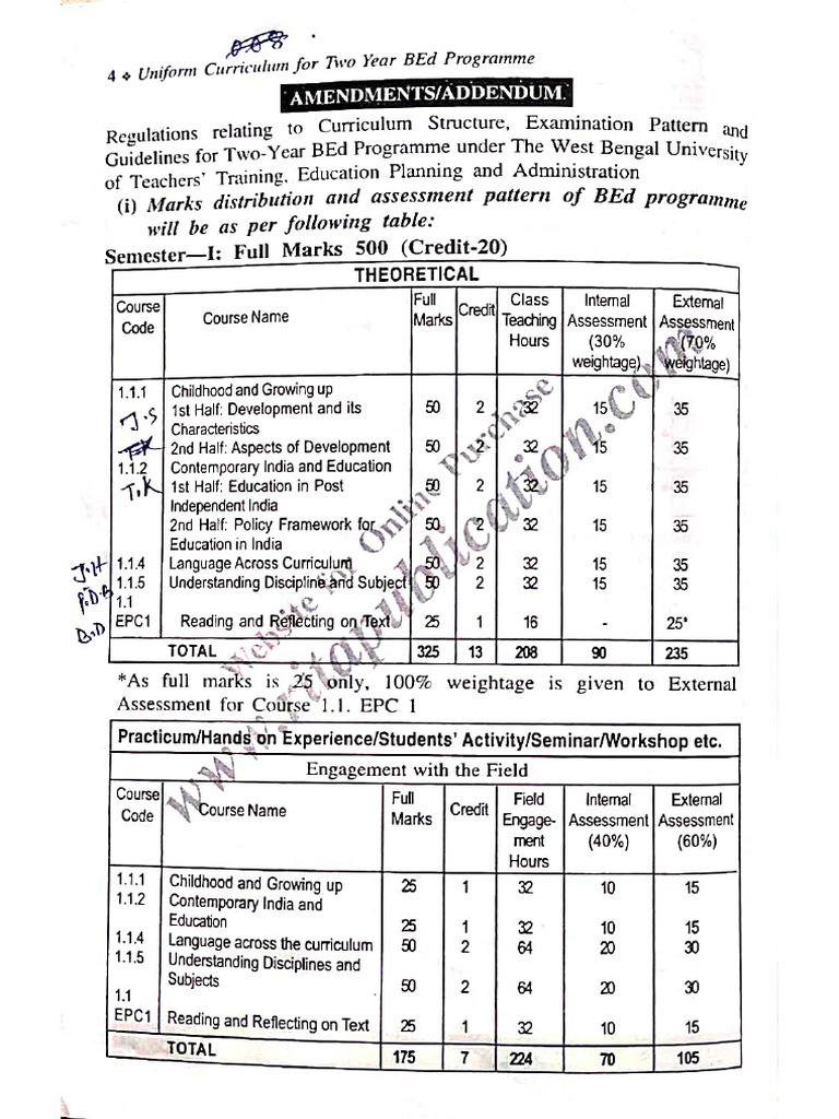 B.ed. Syllabus (Semester - 1) | PDF
