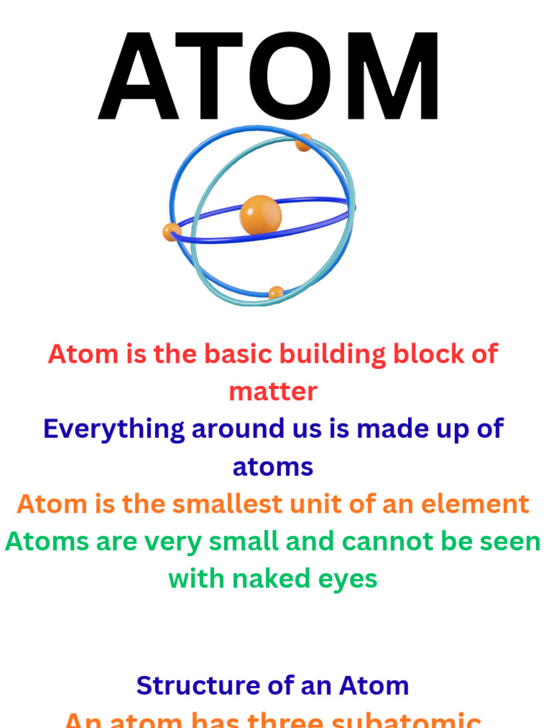Atom Atom Is The Smallest Particle of An Element It Takes Place in ...