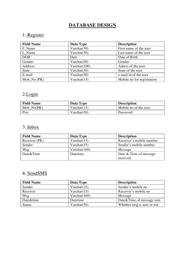 Database Design | PDF