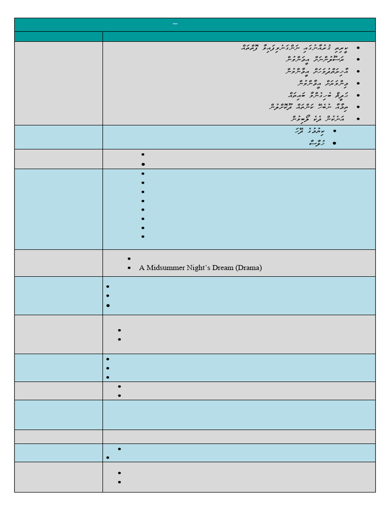 Unit Test Topics Second Term 2025-Grade 8 | PDF | Equations | Algebra
