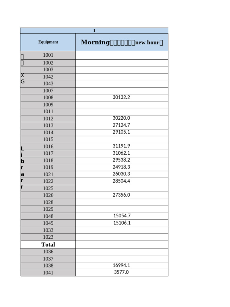 Daily Time Shift Wise 26-12-2025 | PDF