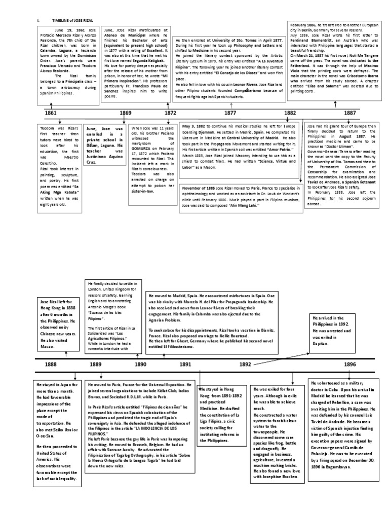 Rizal Timeline | PDF | Philippines | Poetry