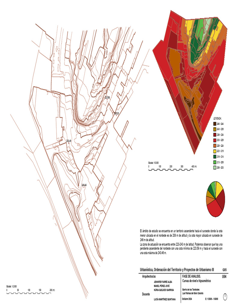 2.topografia Del Lugar | PDF | Datos geográficos e información