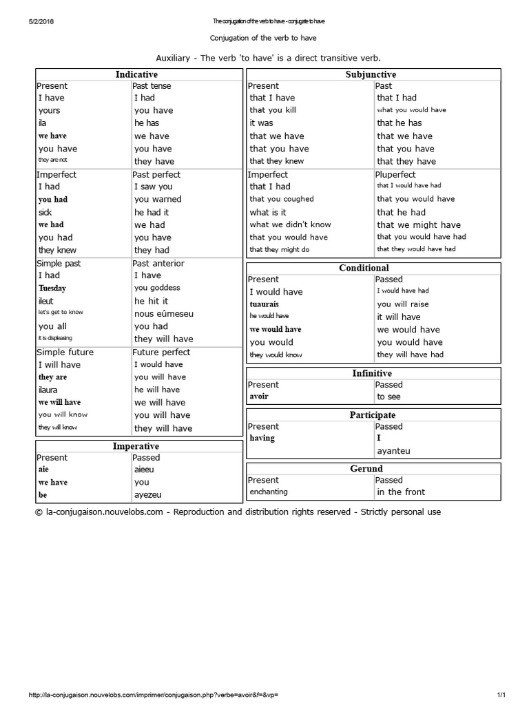 The Conjugation of The Verb To Have - Conjugate To Have | PDF ...
