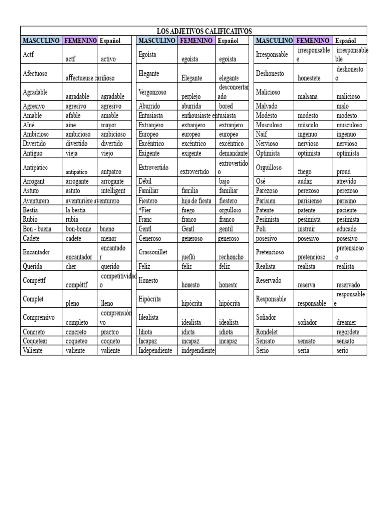 Los Adjetivos Calificativos (Lista) | PDF