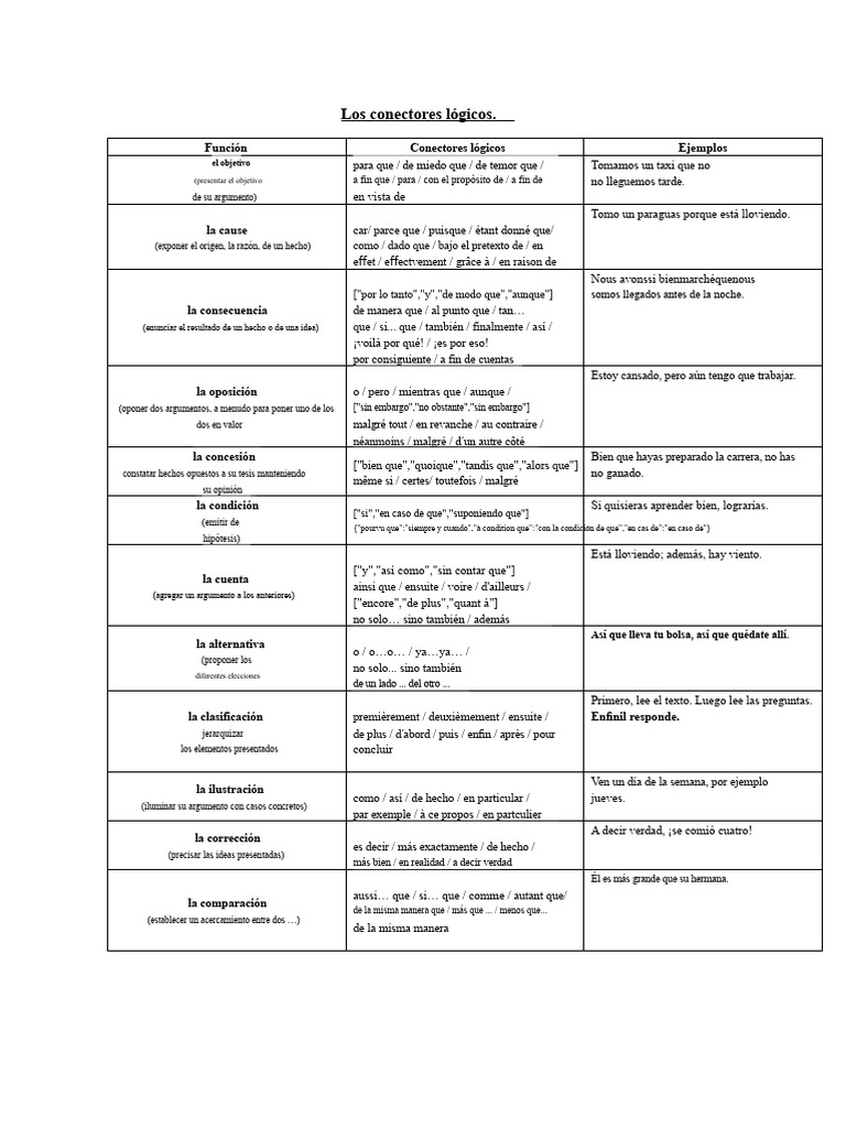 los_conectores_lógicos_revisión_3ero | PDF