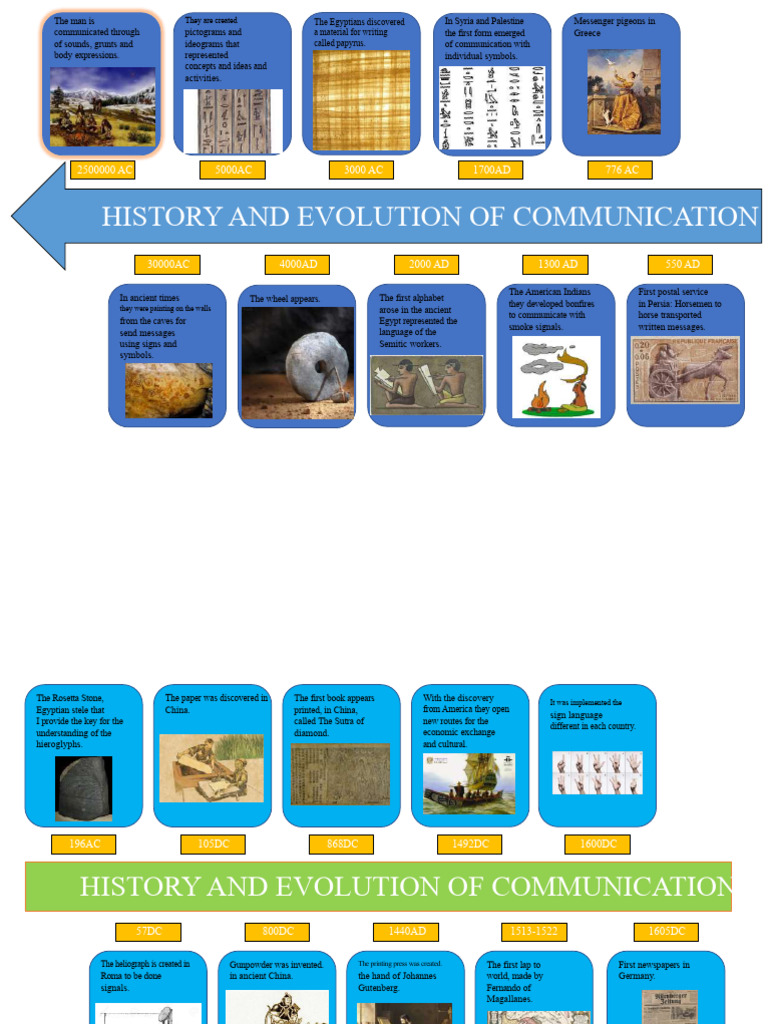 Timeline - Communication Theory | PDF | Ancient Egypt | Communication