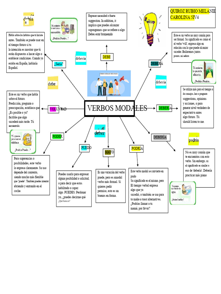 Verbos Modales en Español: Uso y Ejemplos | PDF | Verbo