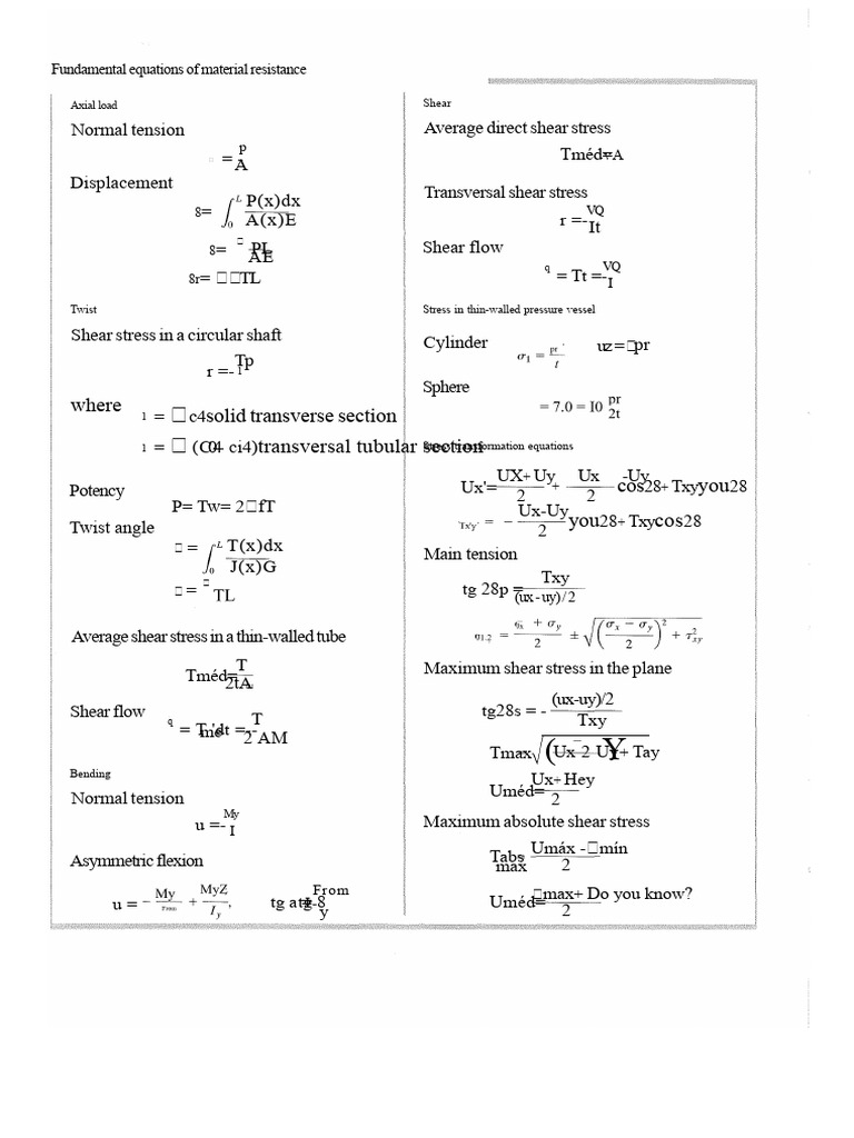 Material Resistance Equations and Properties | PDF | Stress (Mechanics ...