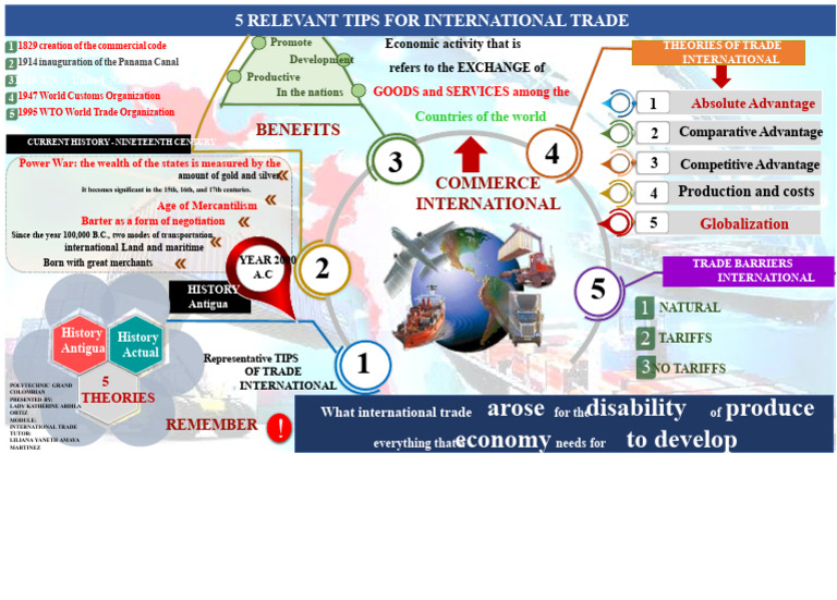 Infographic International Trade | PDF | Trade | World Trade Organization