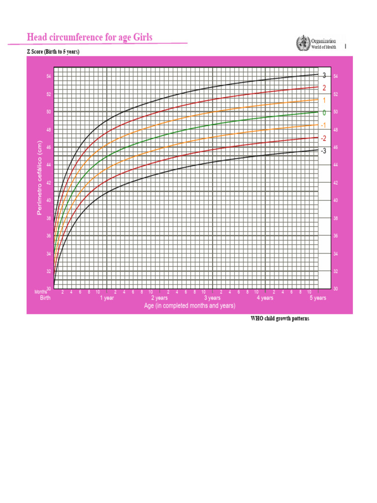 Head Circumference Girls PDF | PDF