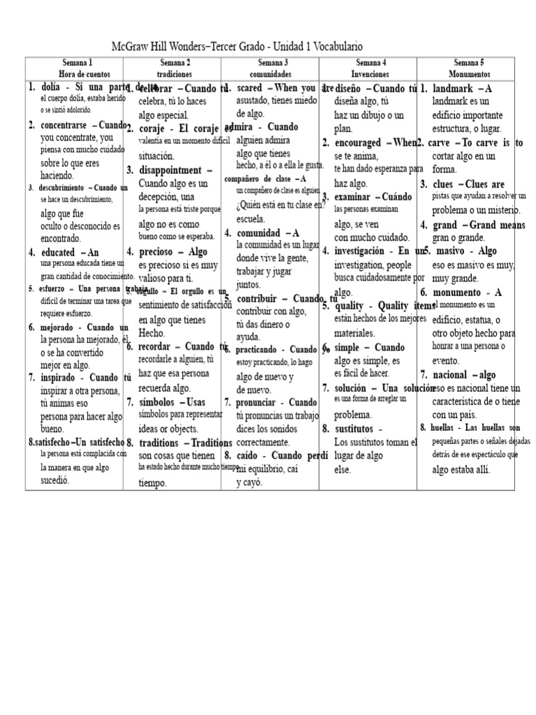 Mcgraw Hill Wonders Tercer Grado - Unidad 1 Vocabulario: 1. Dolía - Si ...