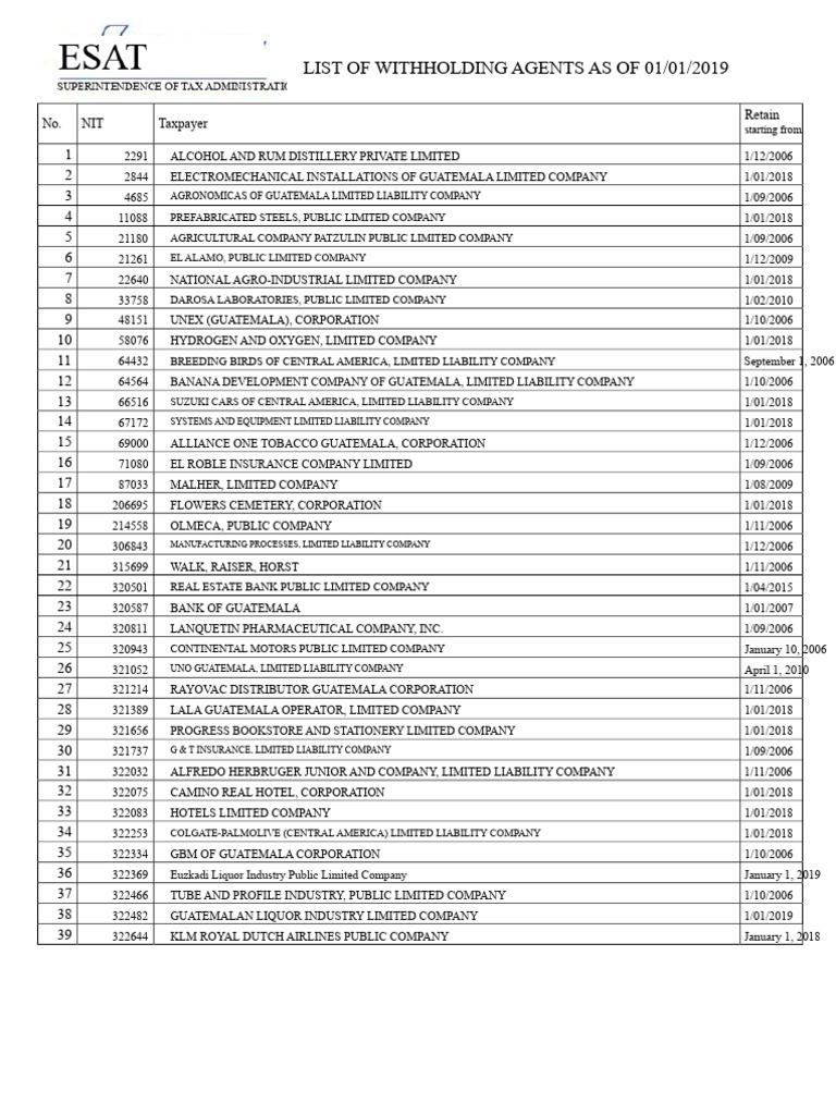 Withholding Agents List 2019 | PDF | Corporations | Business