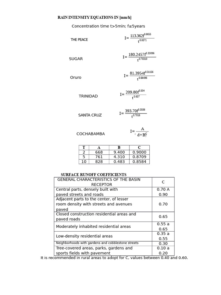 Rainfall Intensity Equations | PDF | Road Surface | Road