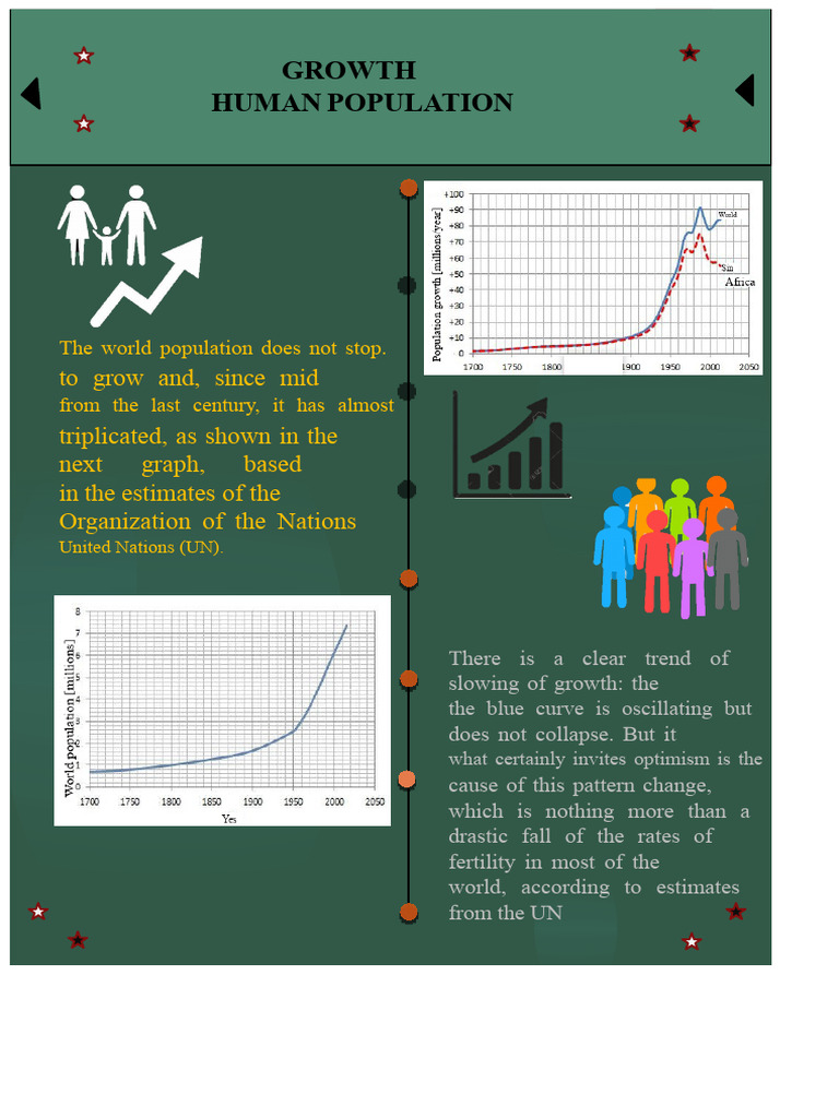 Global Population Growth Trends and Solutions | PDF