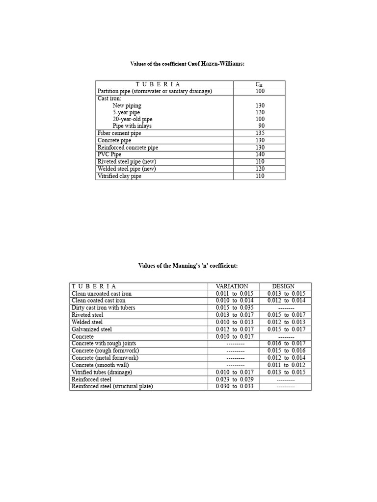 Hazen-Williams and Manning Coefficients | PDF | Pipe (Fluid Conveyance ...
