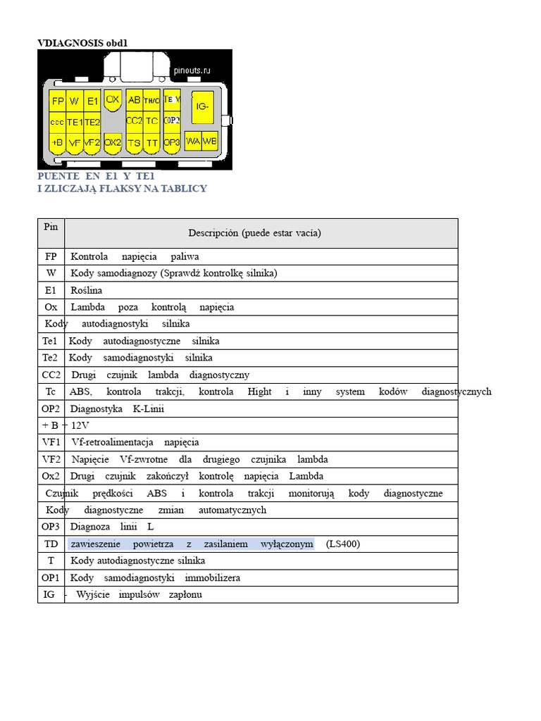 OBD | PDF
