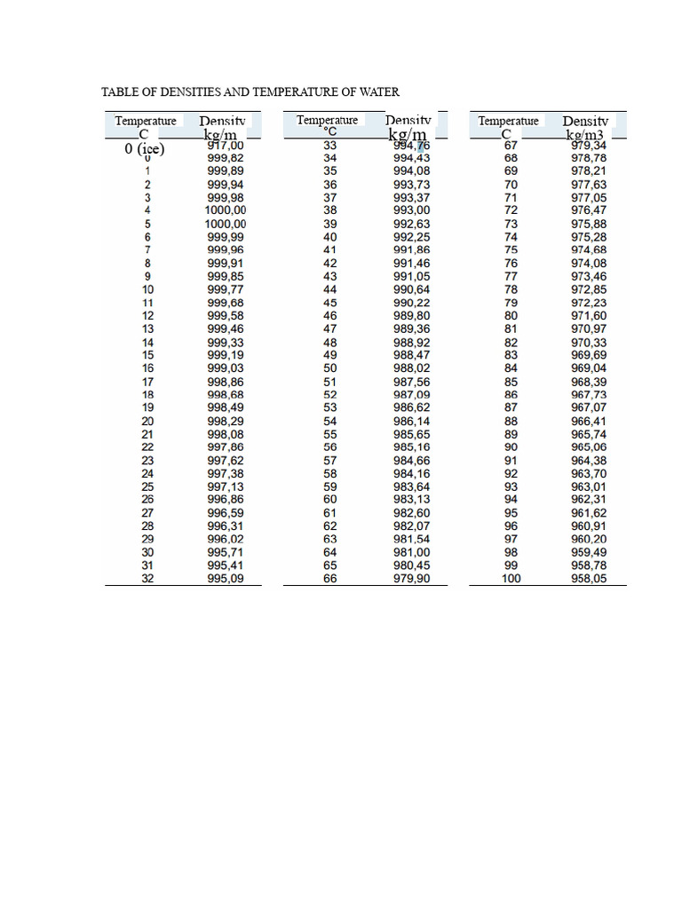 TABLES densities, prefixes fluid mechanics | PDF