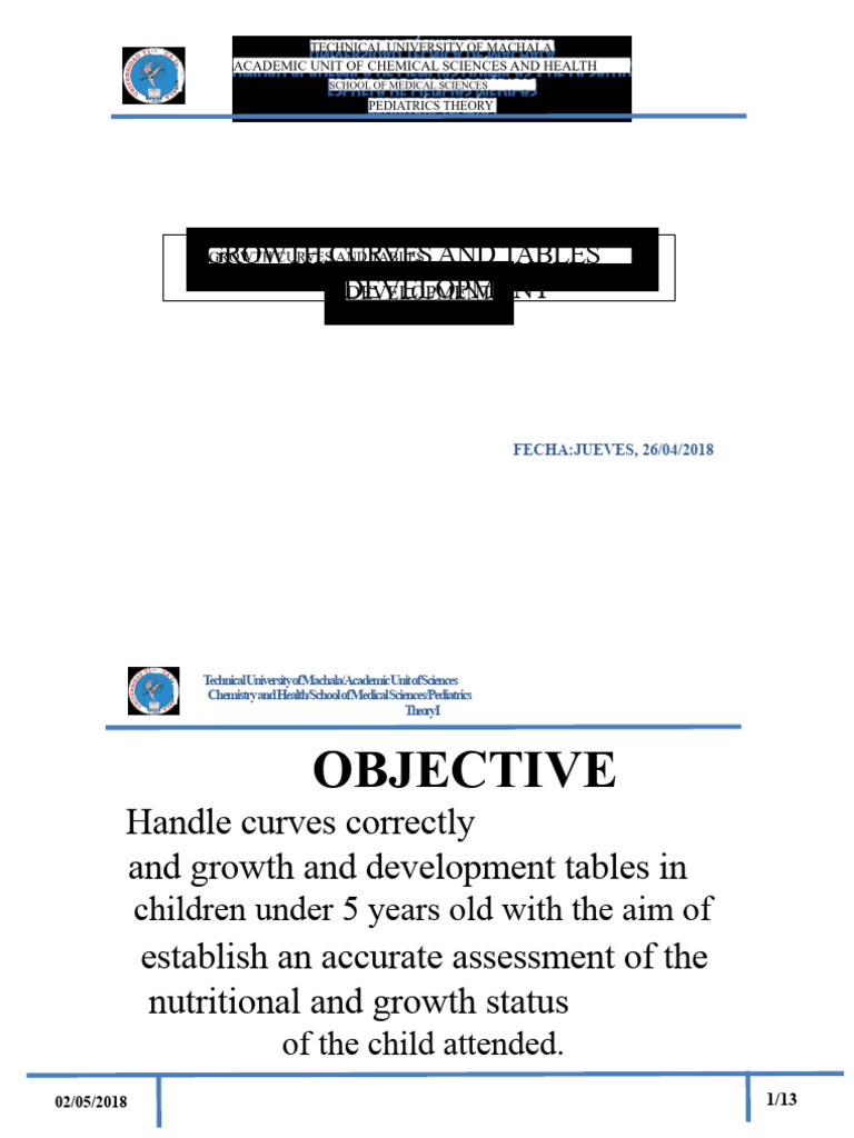 Growth Curves for Children Under 5 | PDF | Diseases And Disorders ...
