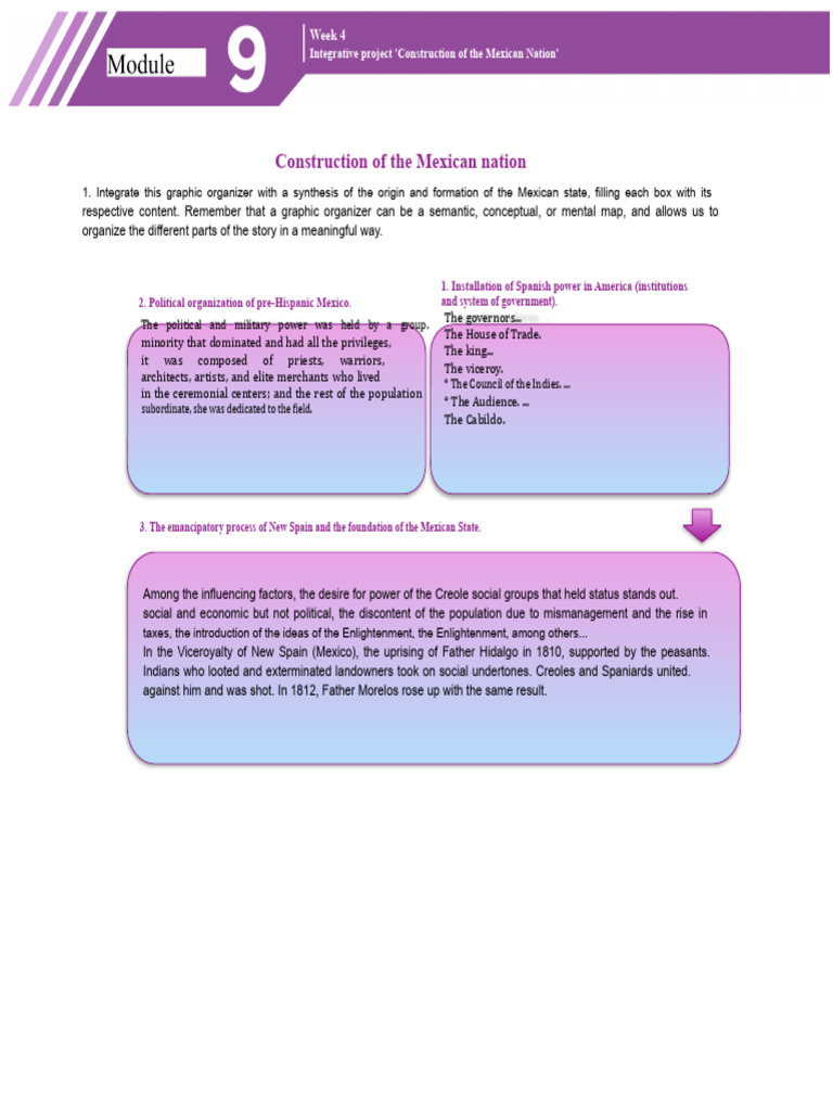 Construction of the Mexican Nation Overview | PDF | Mexico | Mexican ...