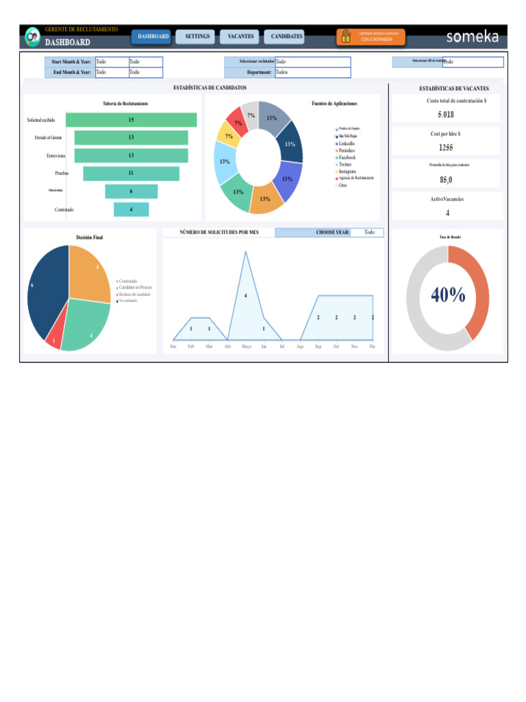 Dashboard de Reclutamiento y Estadísticas | PDF | Reclutamiento ...