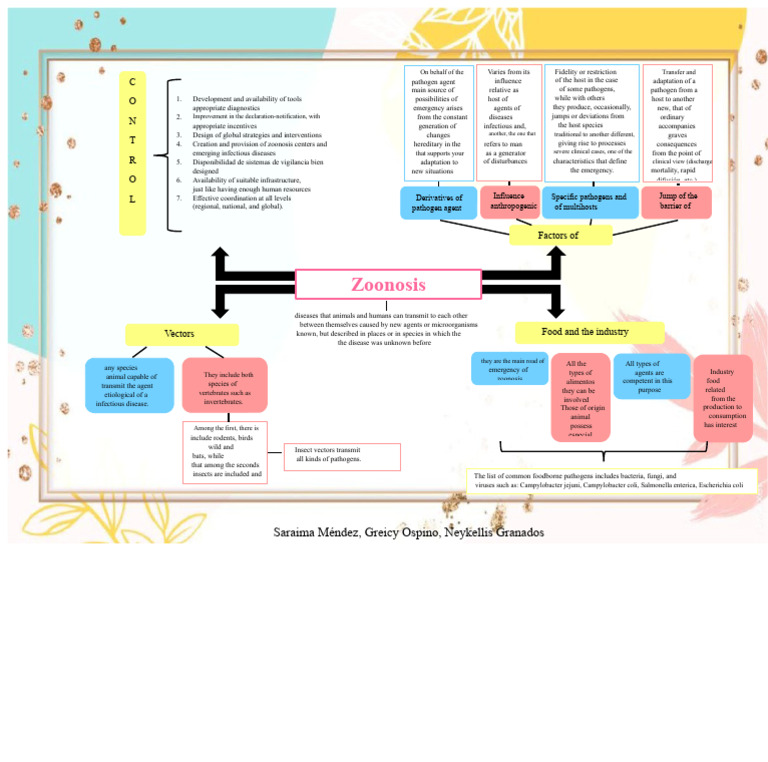 Emerging Zoonoses Concept Map | PDF | Organisms | Biology