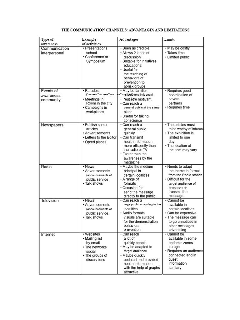 The Communication Channels | PDF | Communication | Human Communication