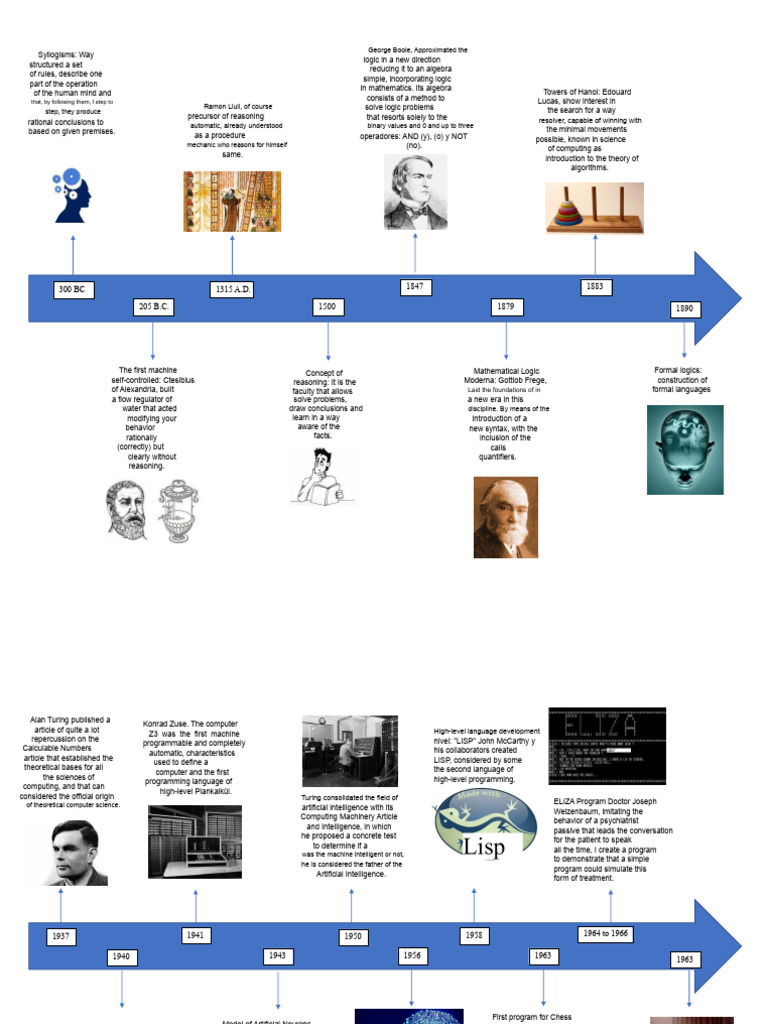 Evolution of Logic and AI Development | PDF | Mathematical Logic ...