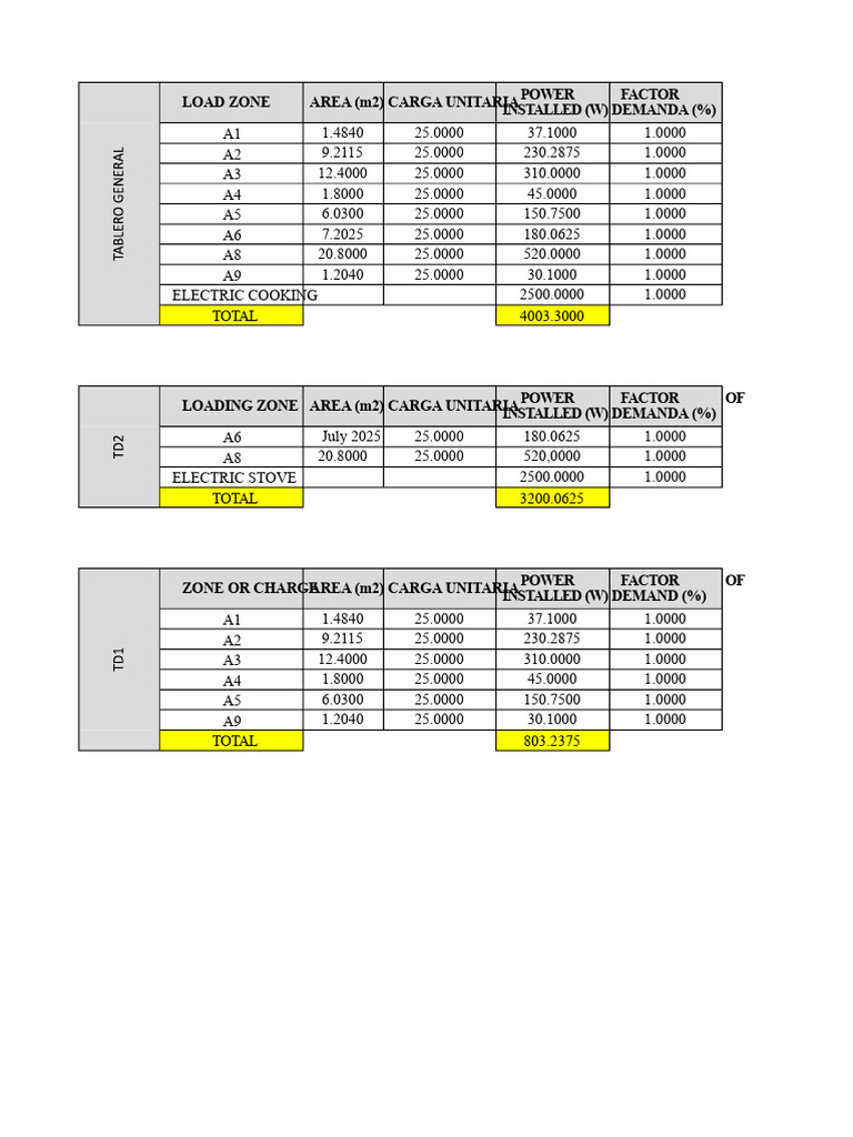 Power Demand and Electrical Installation Analysis | PDF | Electrical ...