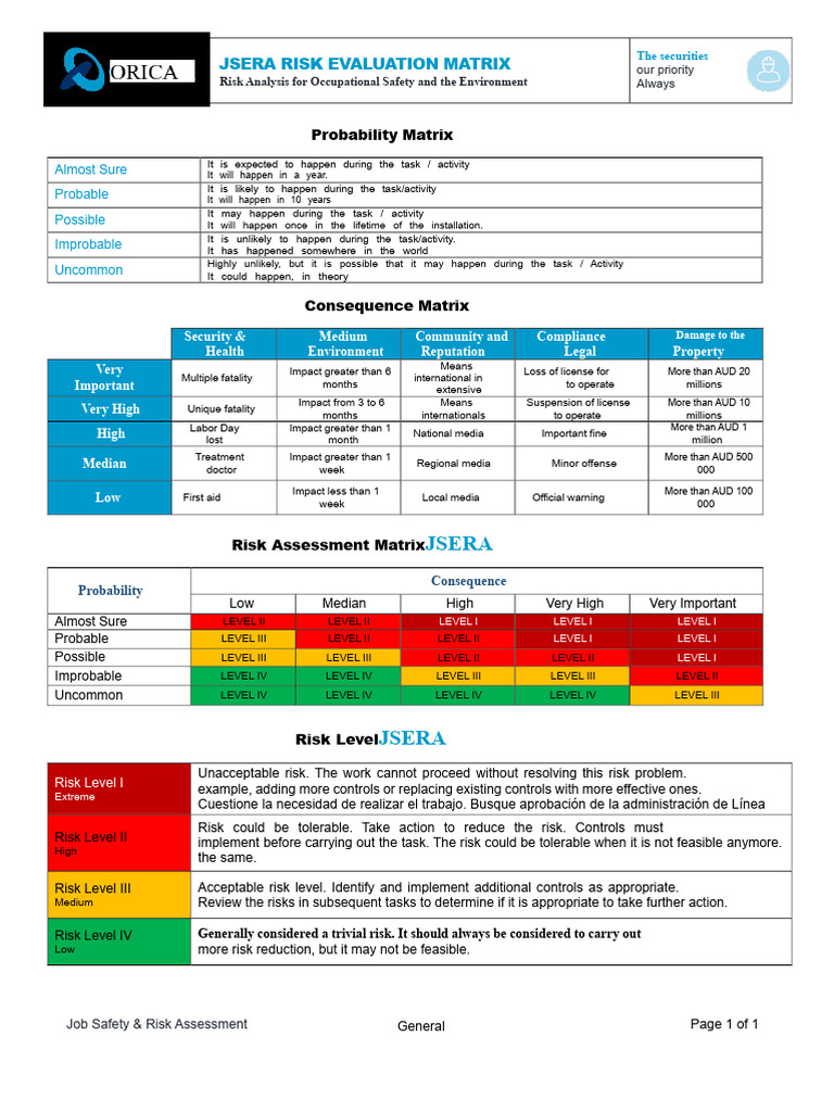 Risk Assessment Matrix JSERA 2019 | PDF | Risk | Risk Assessment