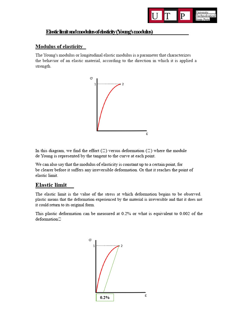 Elastic limit and modulus of elasticity assignment | PDF