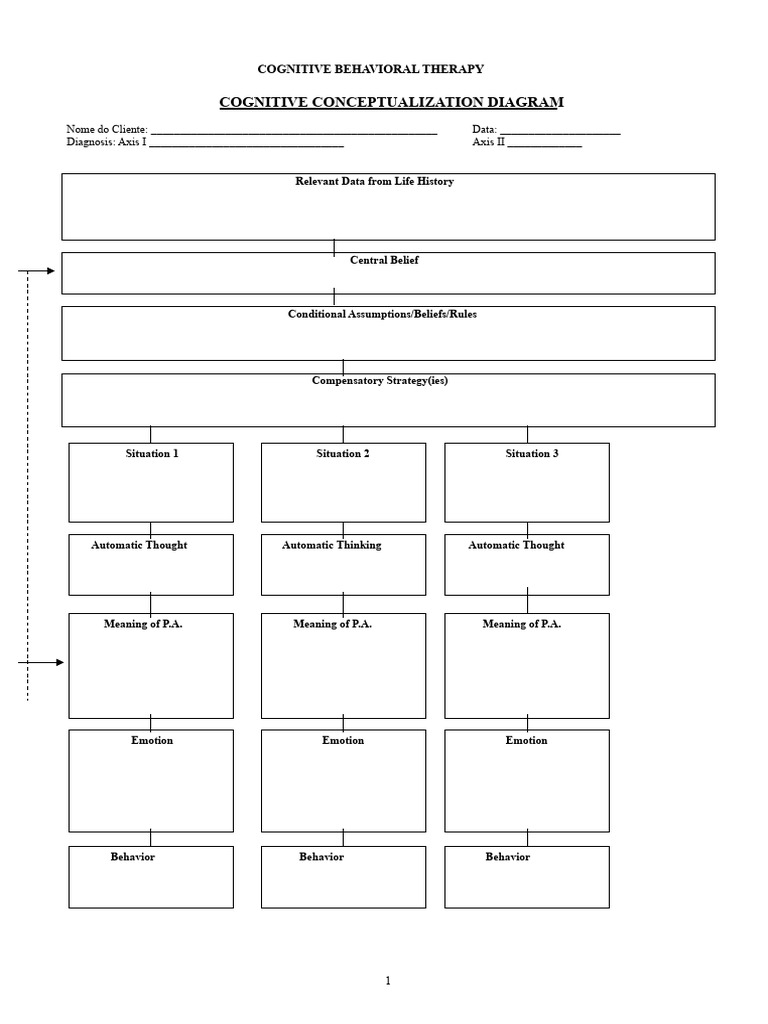 Cognitive Conceptualization Diagram - Blank Word | PDF