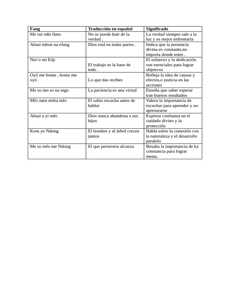 REFRANES TRADICIONALES | PDF